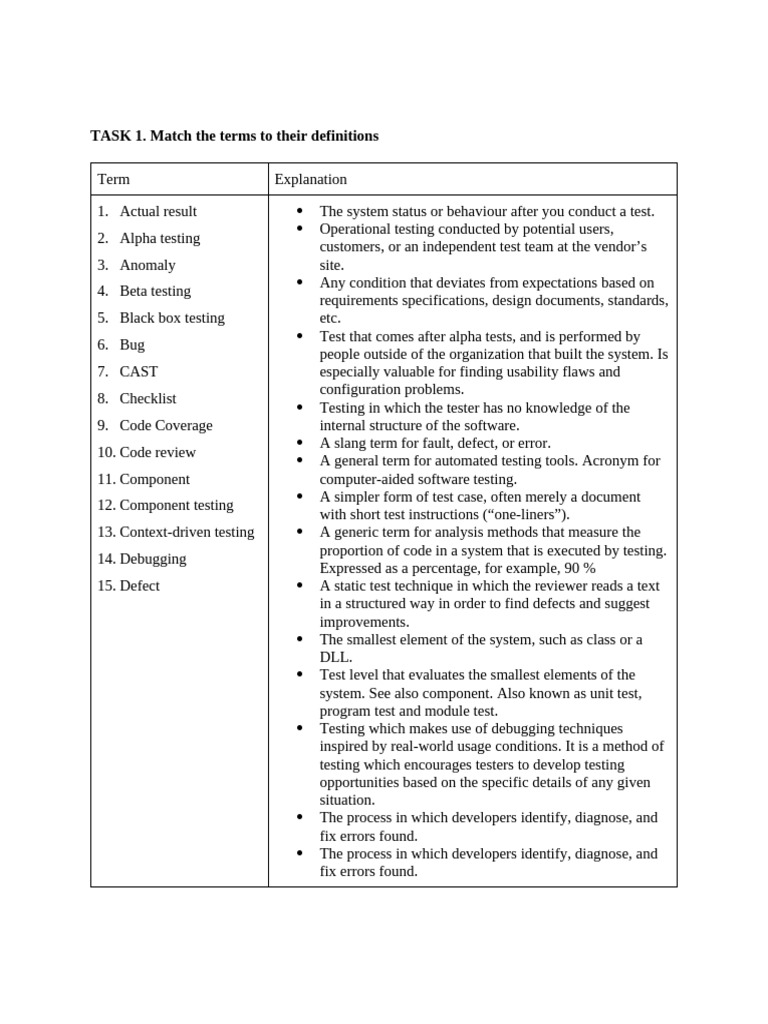 Software Testing Terminology (Exercise) | PDF