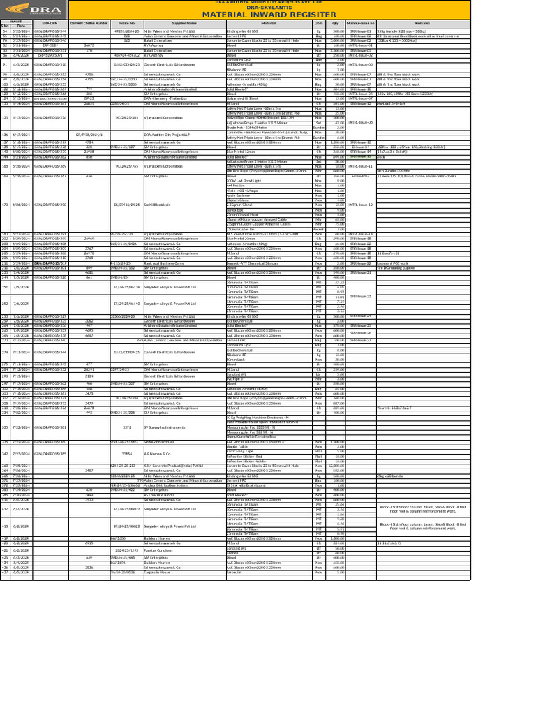 Stock Formate | PDF