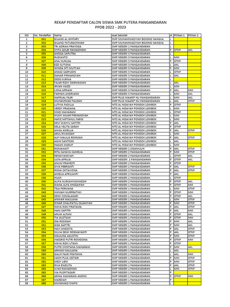 Data Pendaftar Sementara | PDF