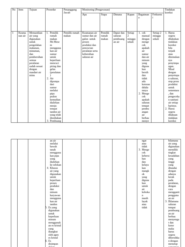 Contoh Worksheet SSOP | PDF