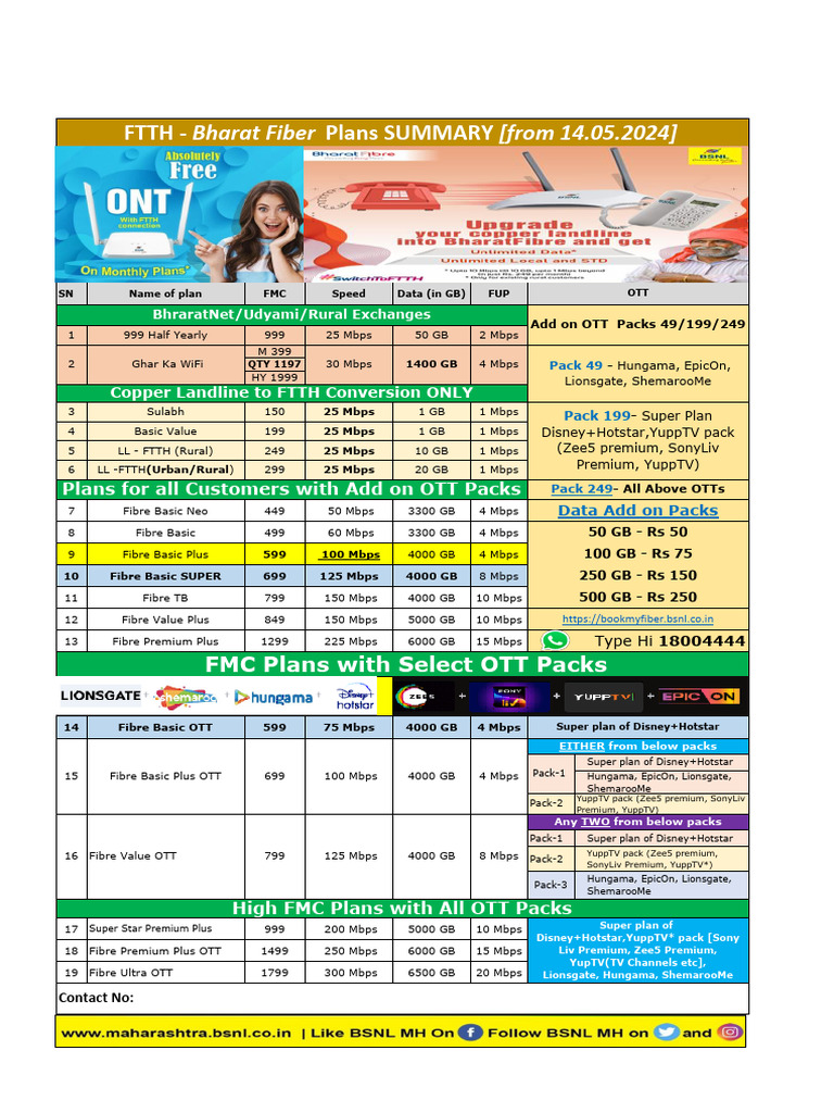 FTTH Plans New May 2024 V2 | PDF
