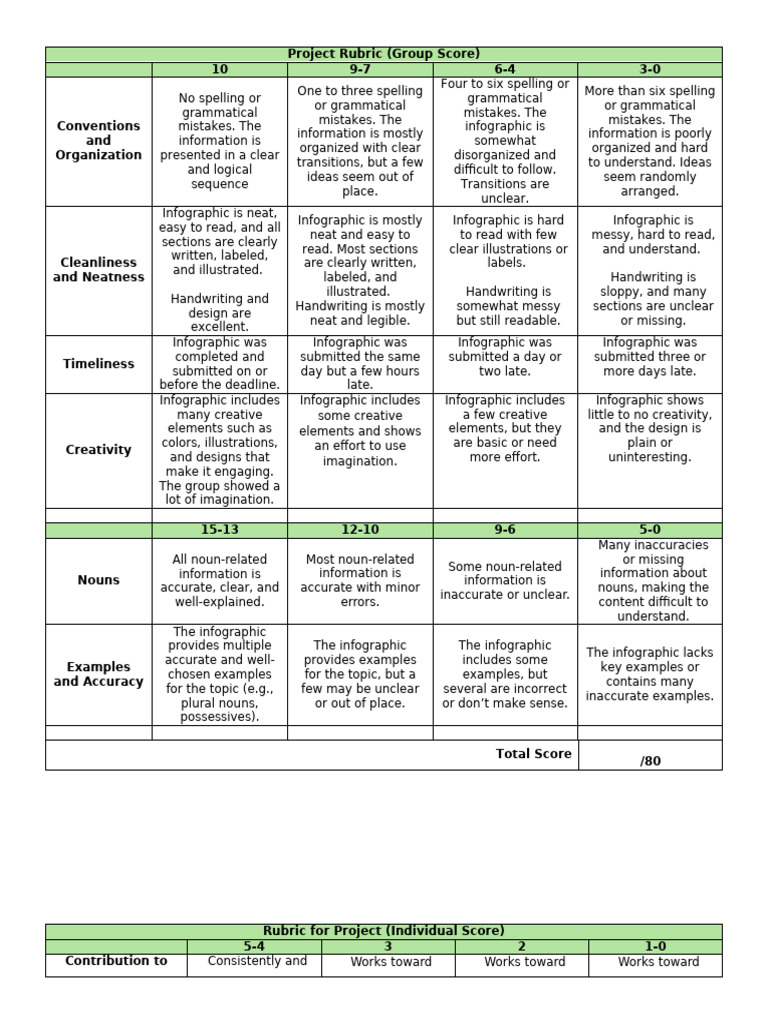 Project Rubric (G6Q3) | PDF