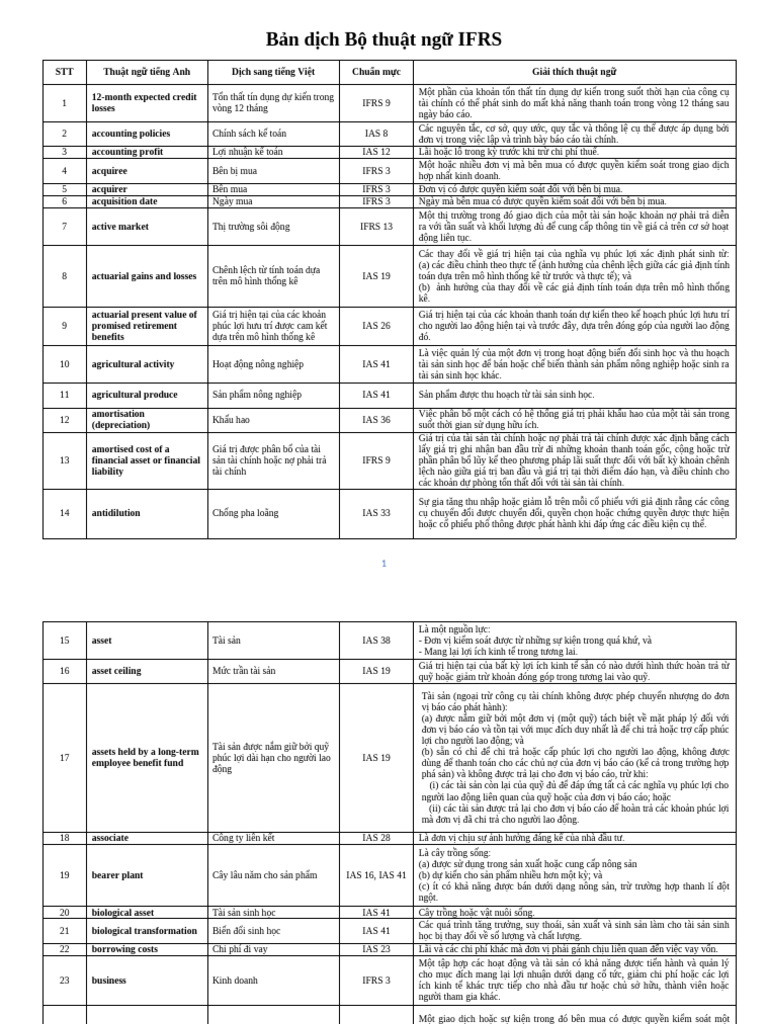 Ban Dich Bo Thuat Ngu IFRS - BTC | PDF