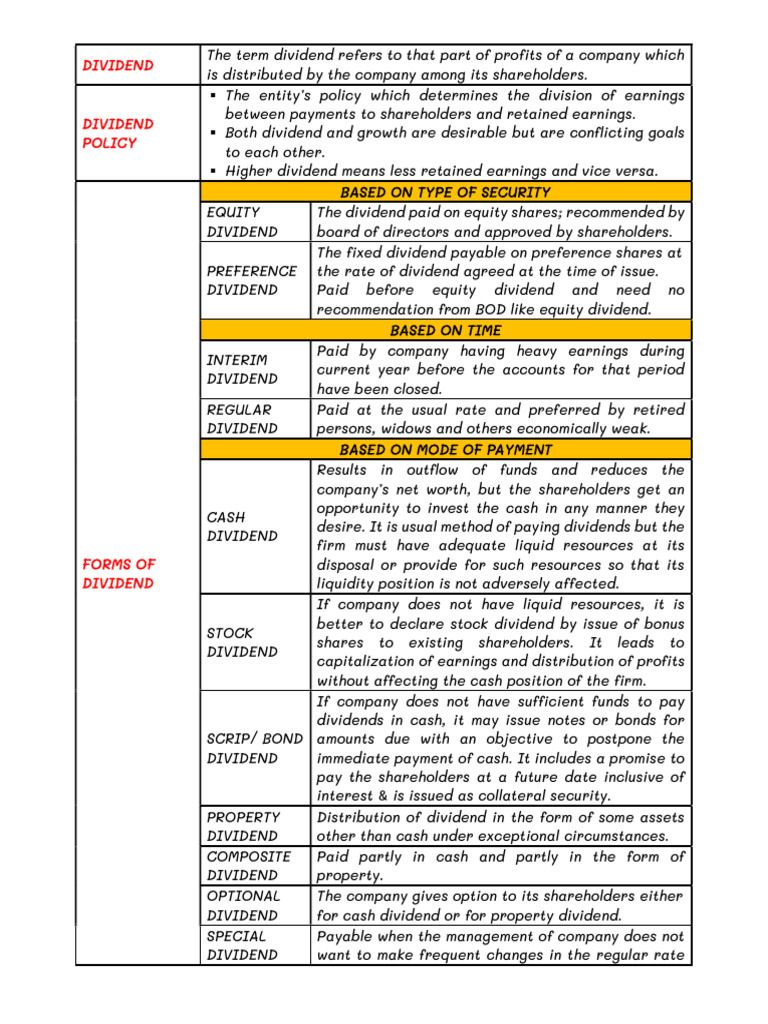 DIVIDEND DECISIONS (Juice Notes) | PDF