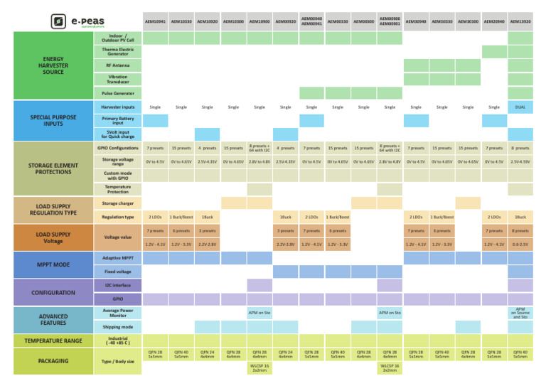 Aem Selector Guide e Peas Energy Harvesting Pmic | PDF