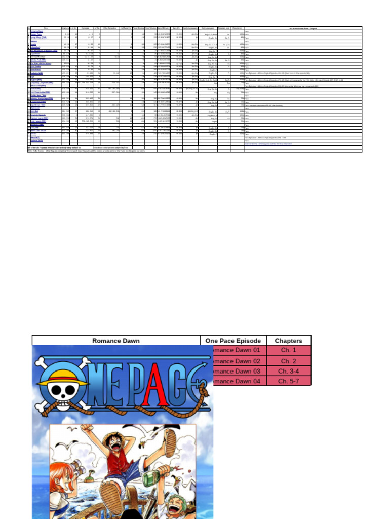 One Pace Episode Guide | PDF