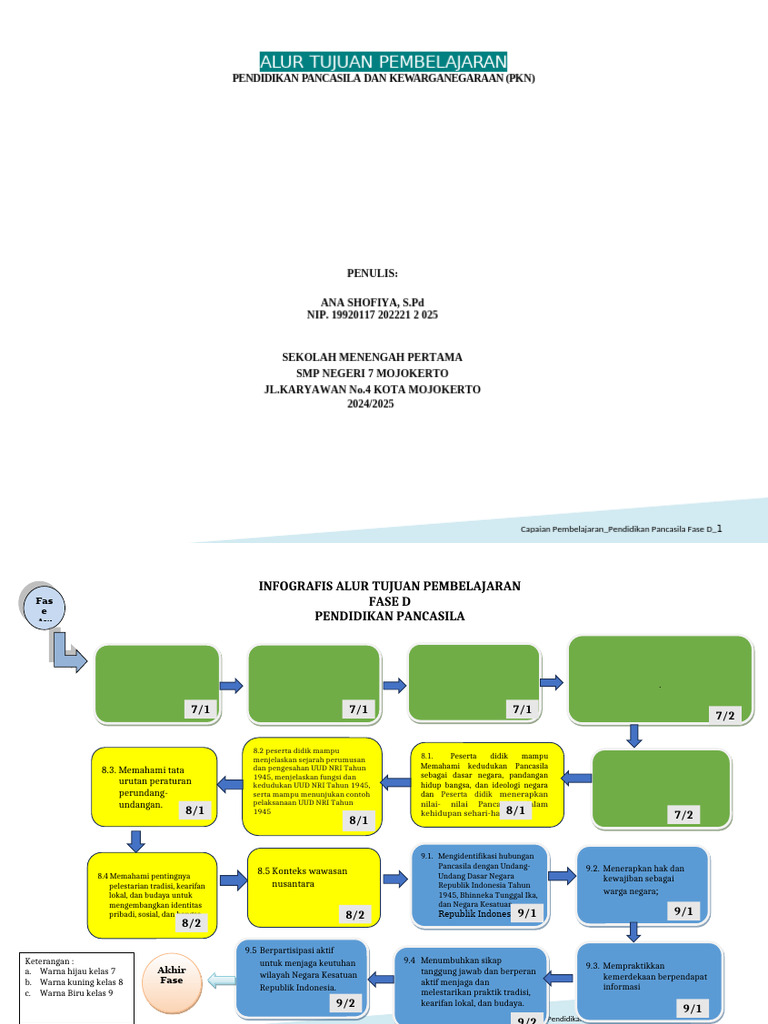 Infografis ATP New 20242025 | PDF