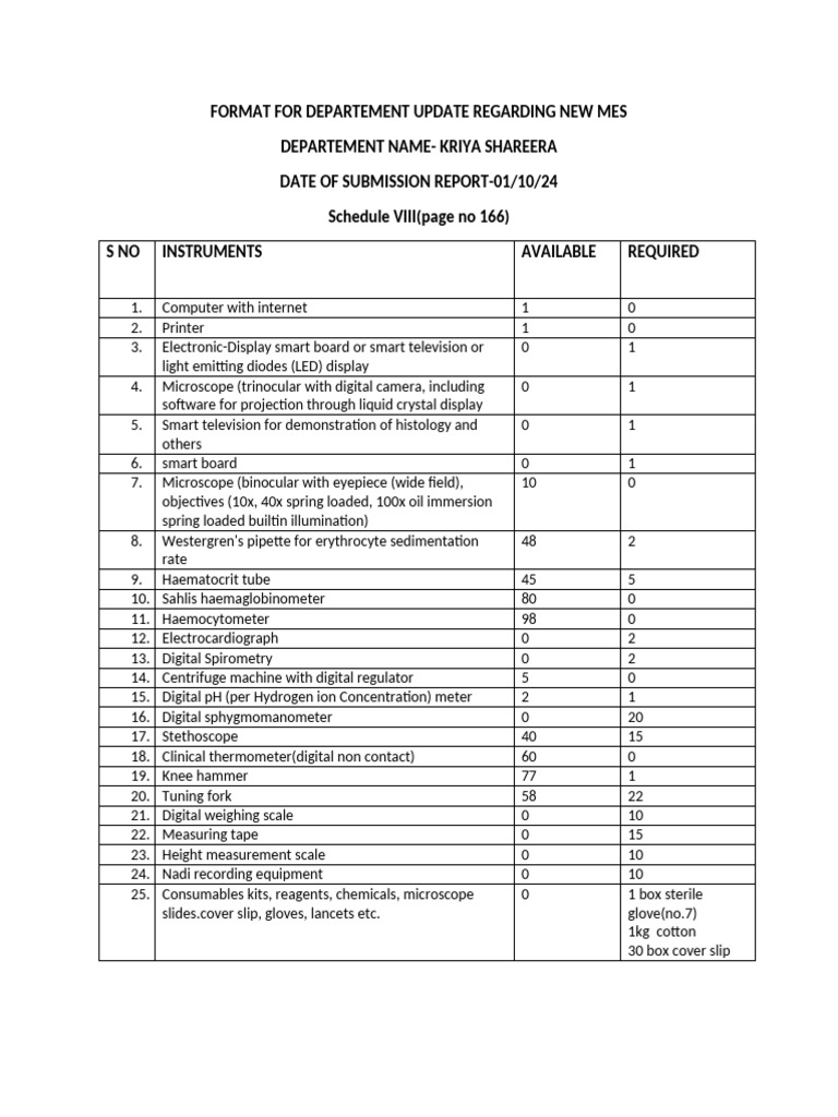 Format For Departement Update Regarding New Mes MSR Lab Instrumens ...