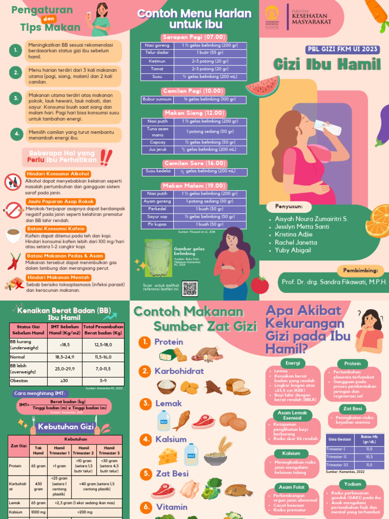 Leaflet Gizi Ibu Hamil | PDF