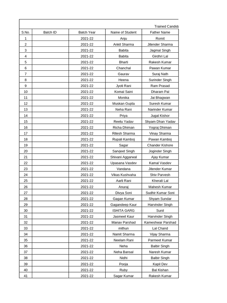 Trained Candidates List | PDF
