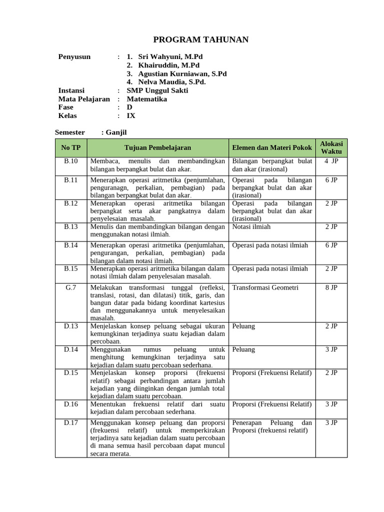 Program Tahunan Kelas IX Matematika 2024-2025-1 | PDF