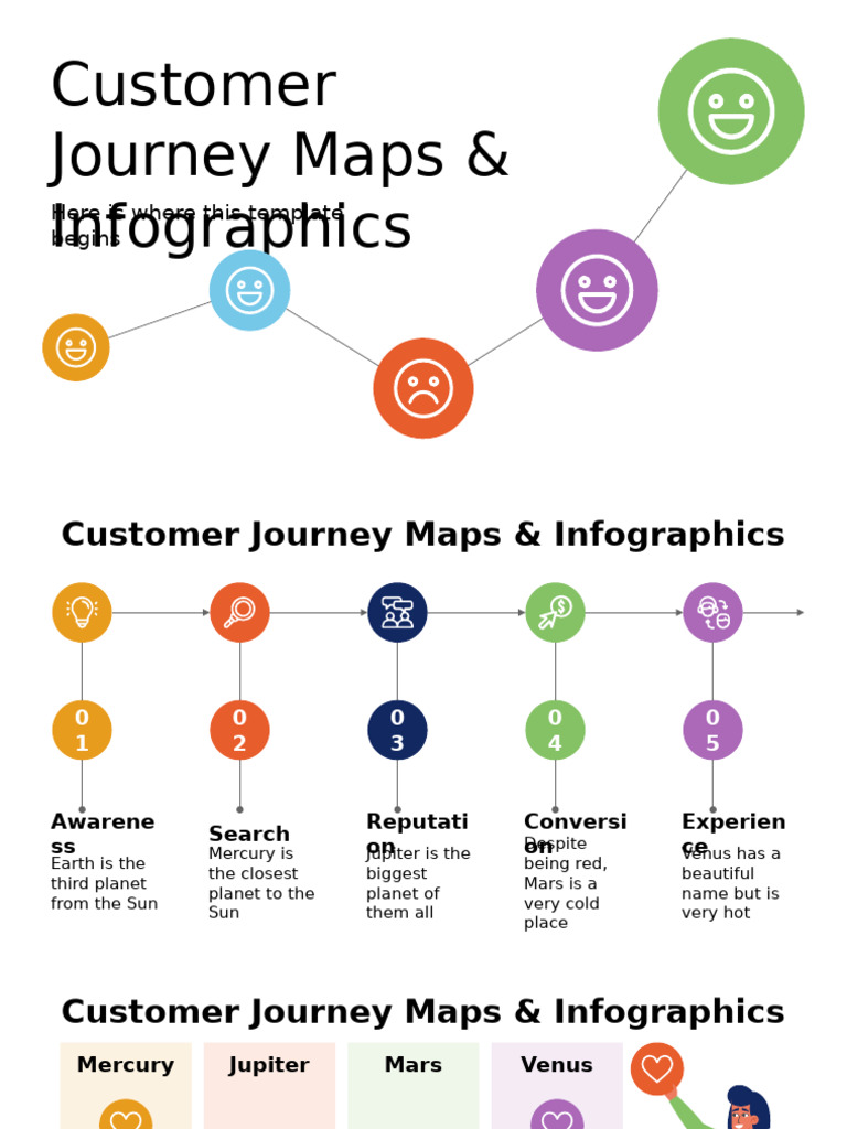Customer Journey Maps & Infographics by Slidesgo | PDF