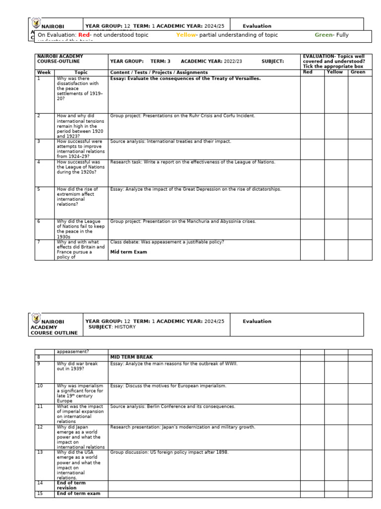 COURSE OUTLINE Year 12 NEW | PDF