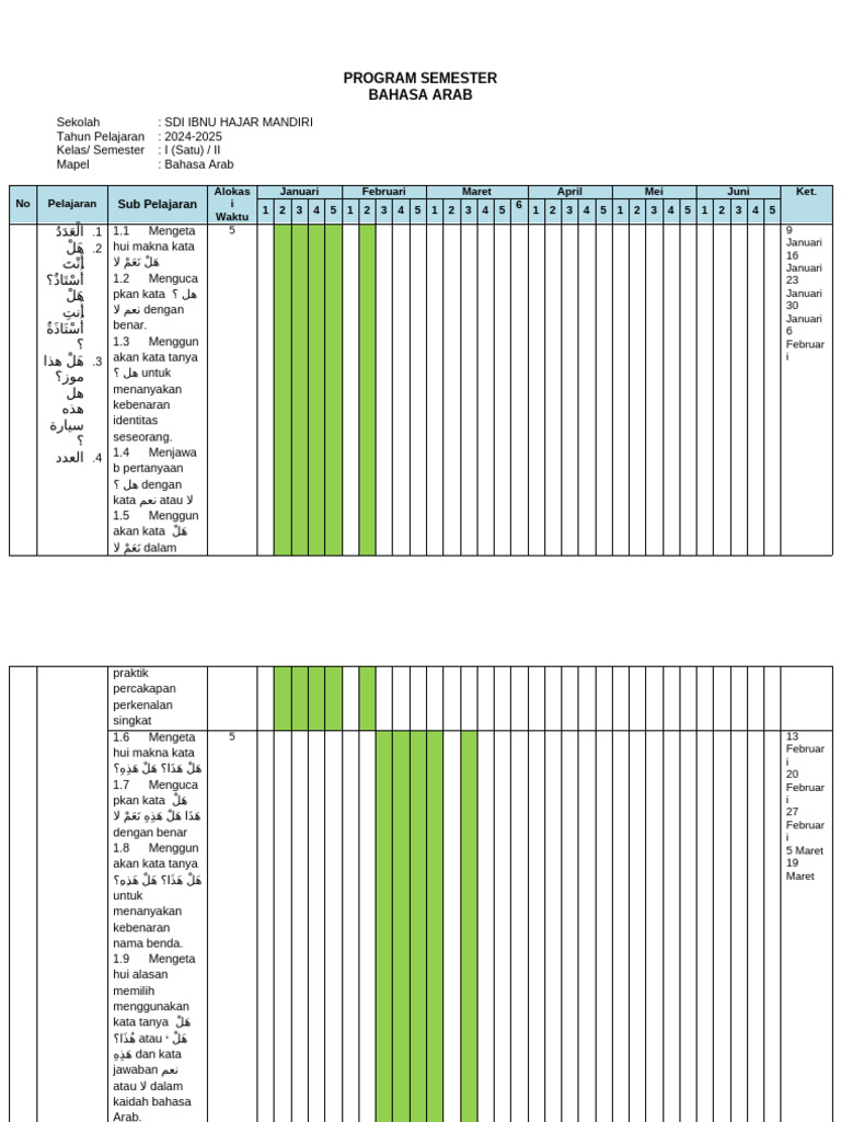 Program Semester 2 KLS 1 | PDF