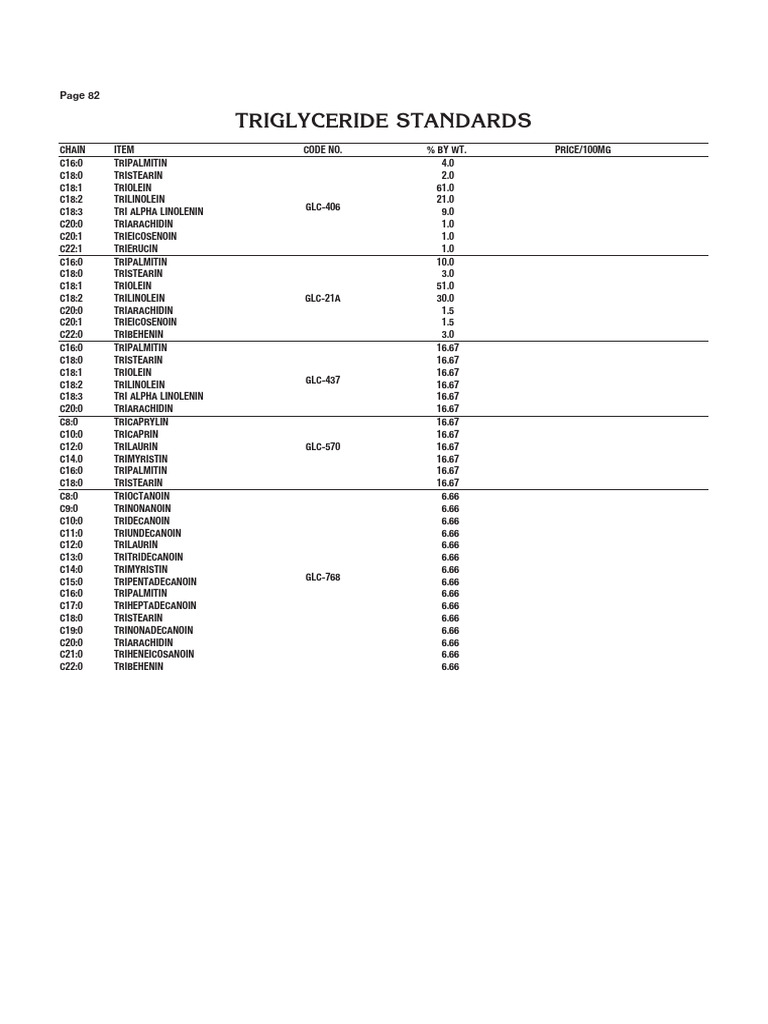 Triglyceride STD | PDF