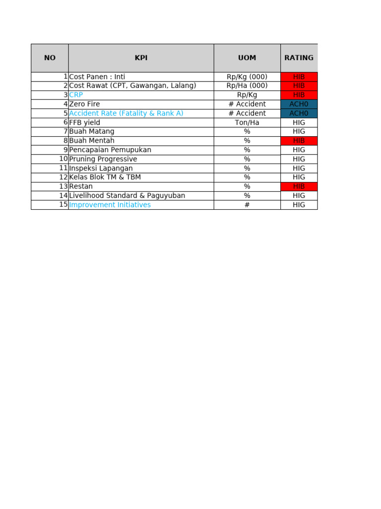 Form Pareto Dari Kpi - Menentukan Tema | PDF