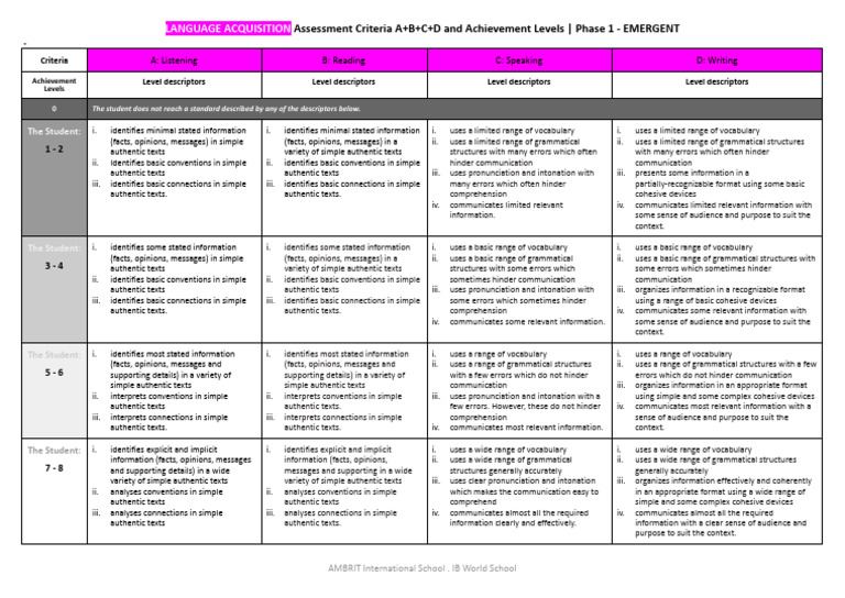achievement level | PDF