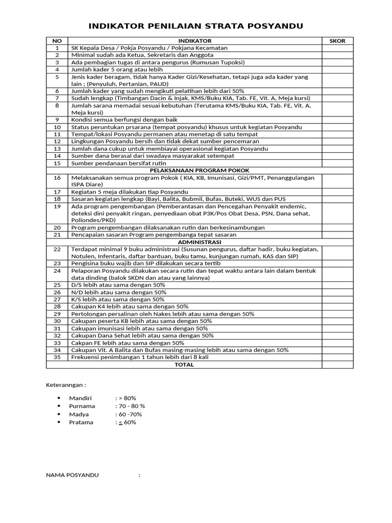 INDIKATOR PENILAIAN STRATA POSYANDU | PDF