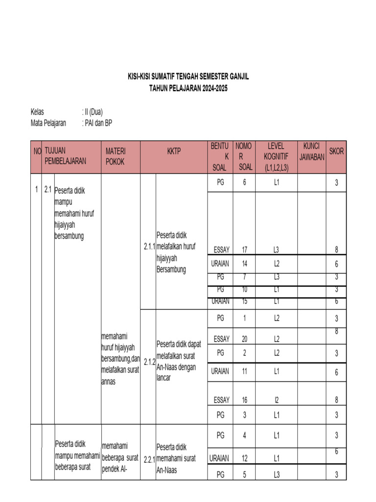 Kelas 2 - Kisi-Kisi STS Ganjil TP.2425 | PDF