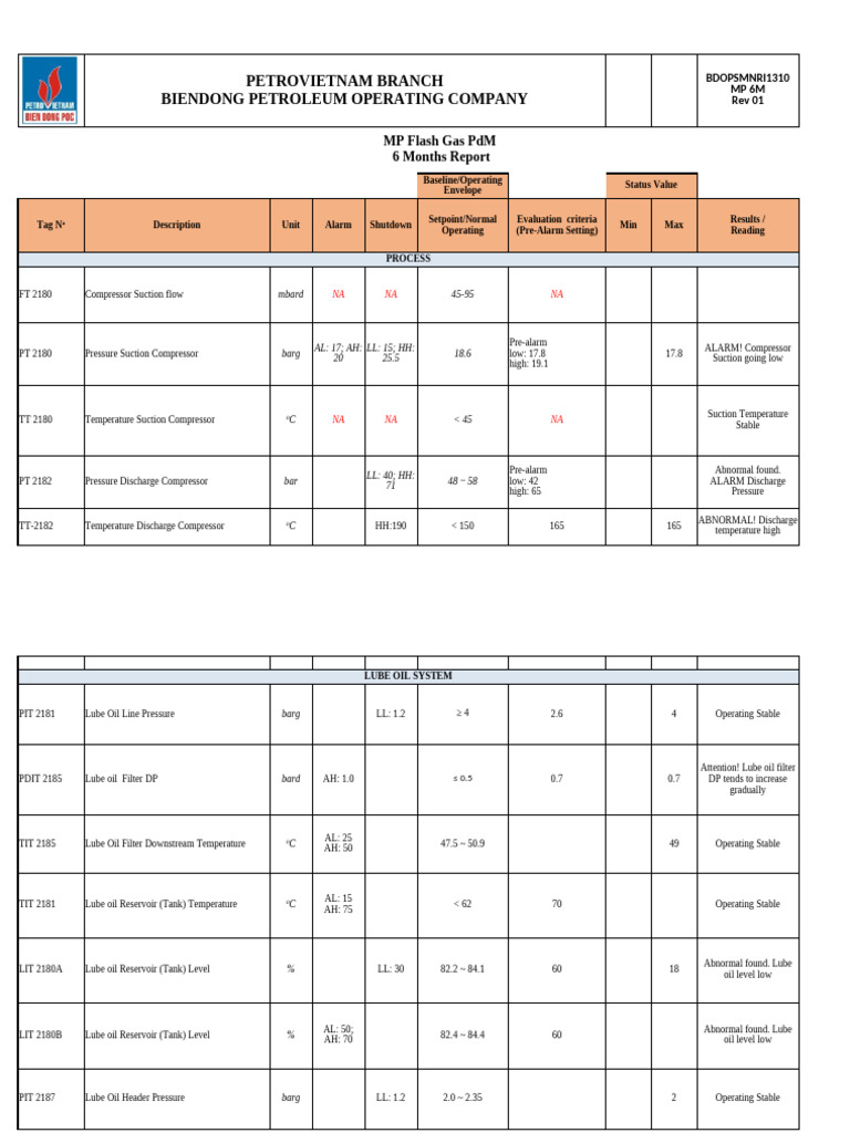Form For PDM - MP Package - Submit To Group R3 | PDF
