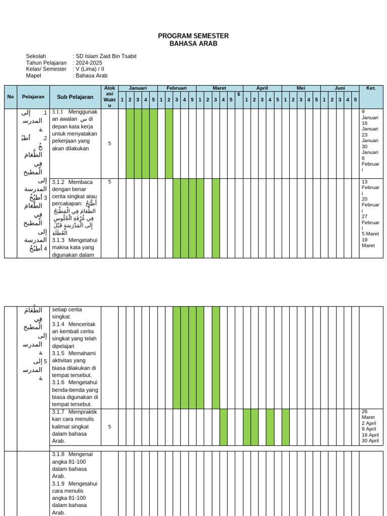 Program Semester 2 Kls 5 | PDF
