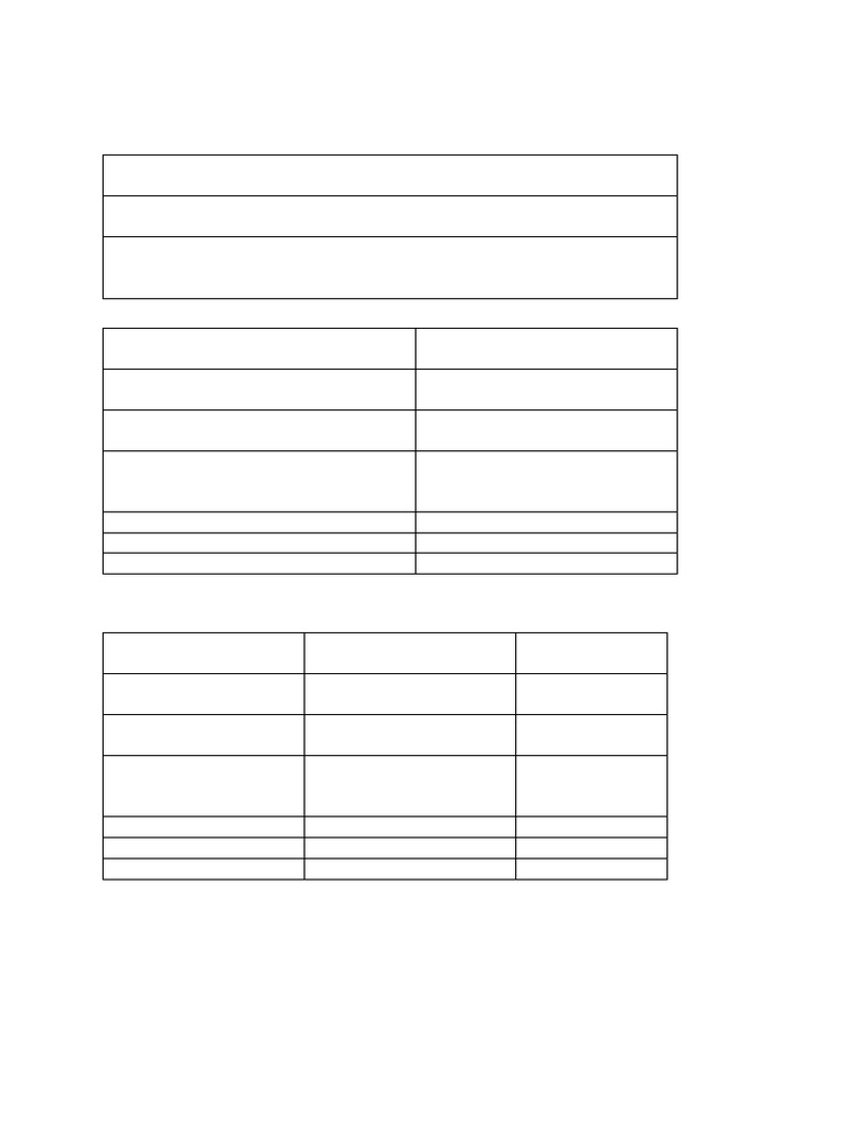 Sample UDI Codes | PDF