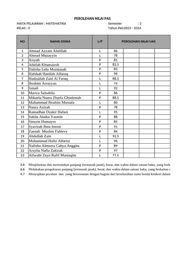 Daftar Nilai Akhir Matematika Kelas 2 2023-2024 | PDF
