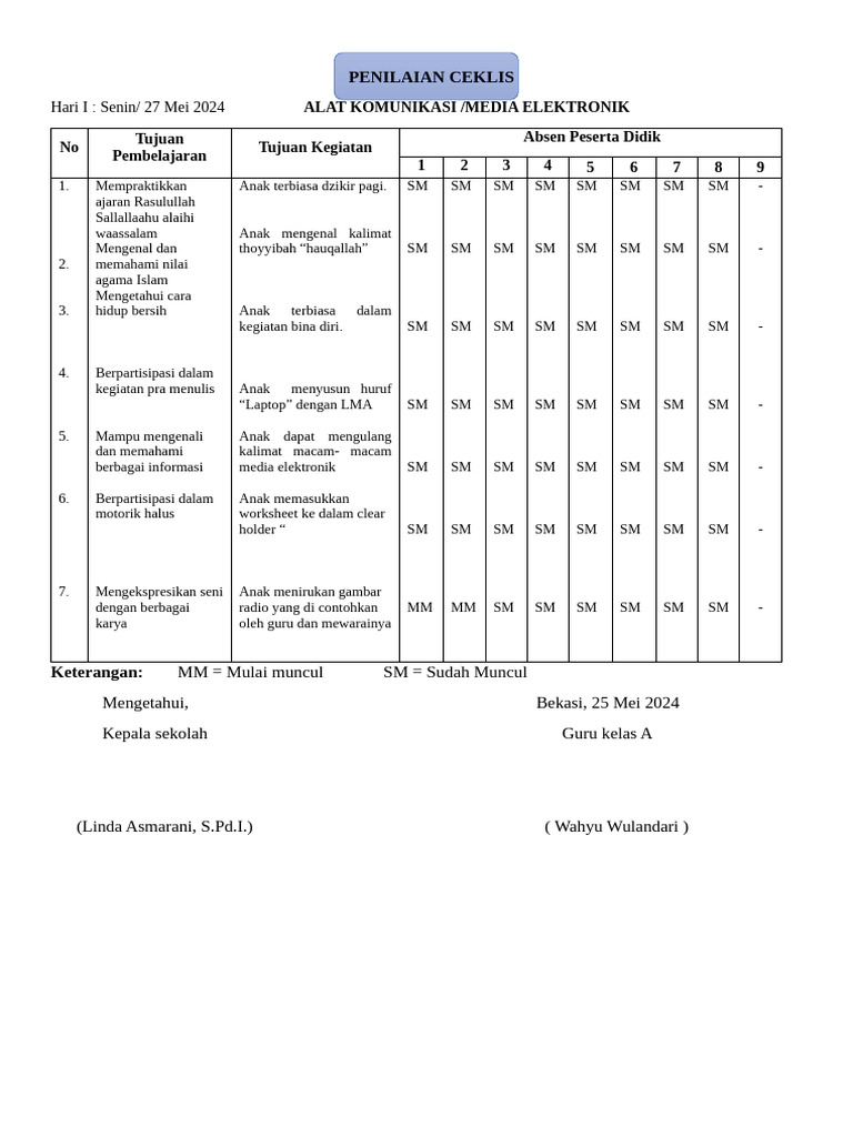 Penilaian Ceklis Media Eletronik A | PDF