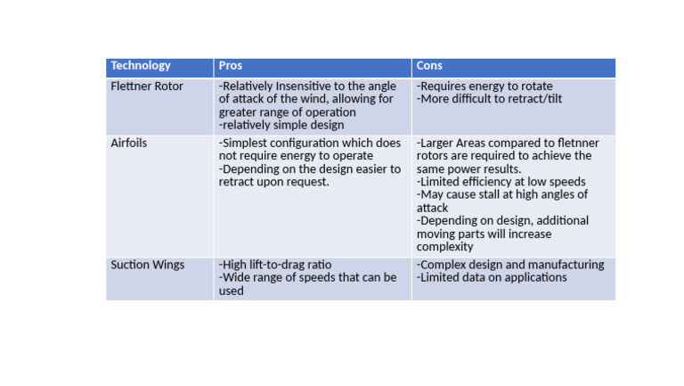 Wasp Comparison Pdf