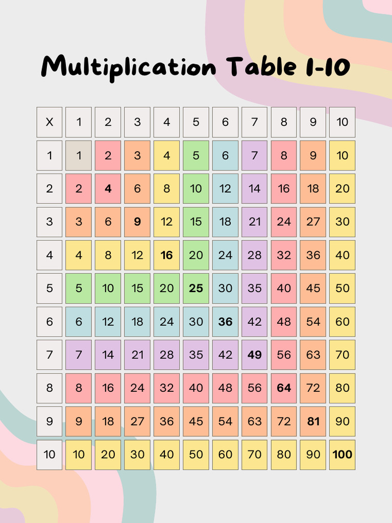 Colorful Pastel Multiplication Table Poster | PDF