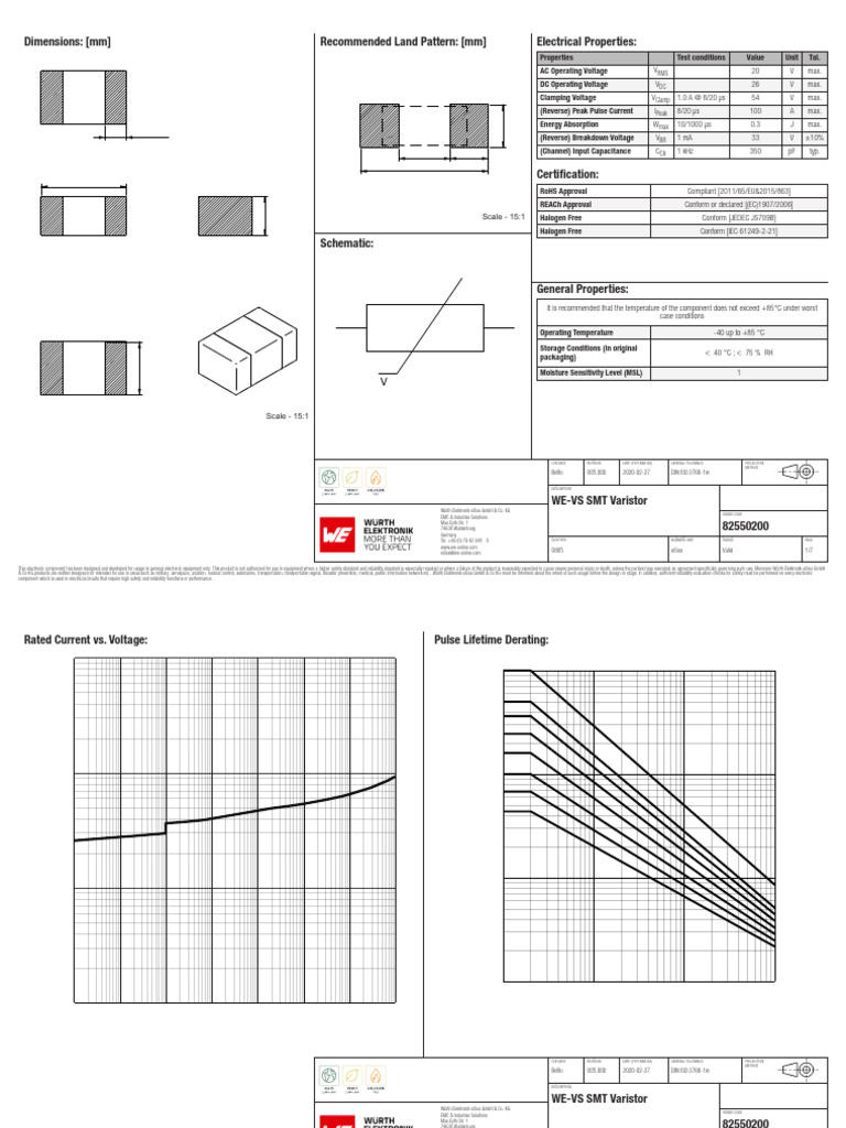 Dimensions: (MM) Recommended Land Pattern: (MM) Electrical Properties | PDF