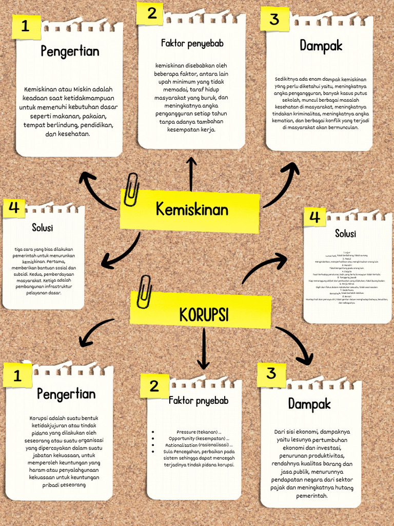 Brown and Yellow Scrapbook Mind Map A4 Document - 20231106 - 143402 ...