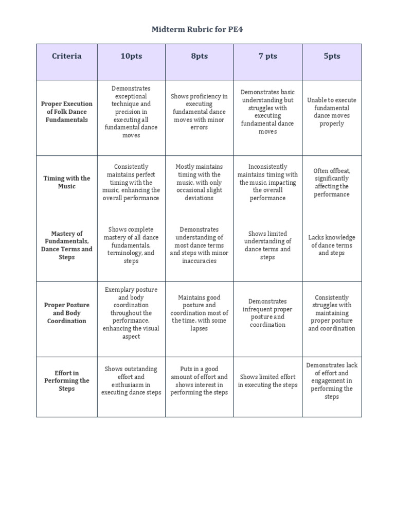 Folk Dance Performance Rubric | PDF