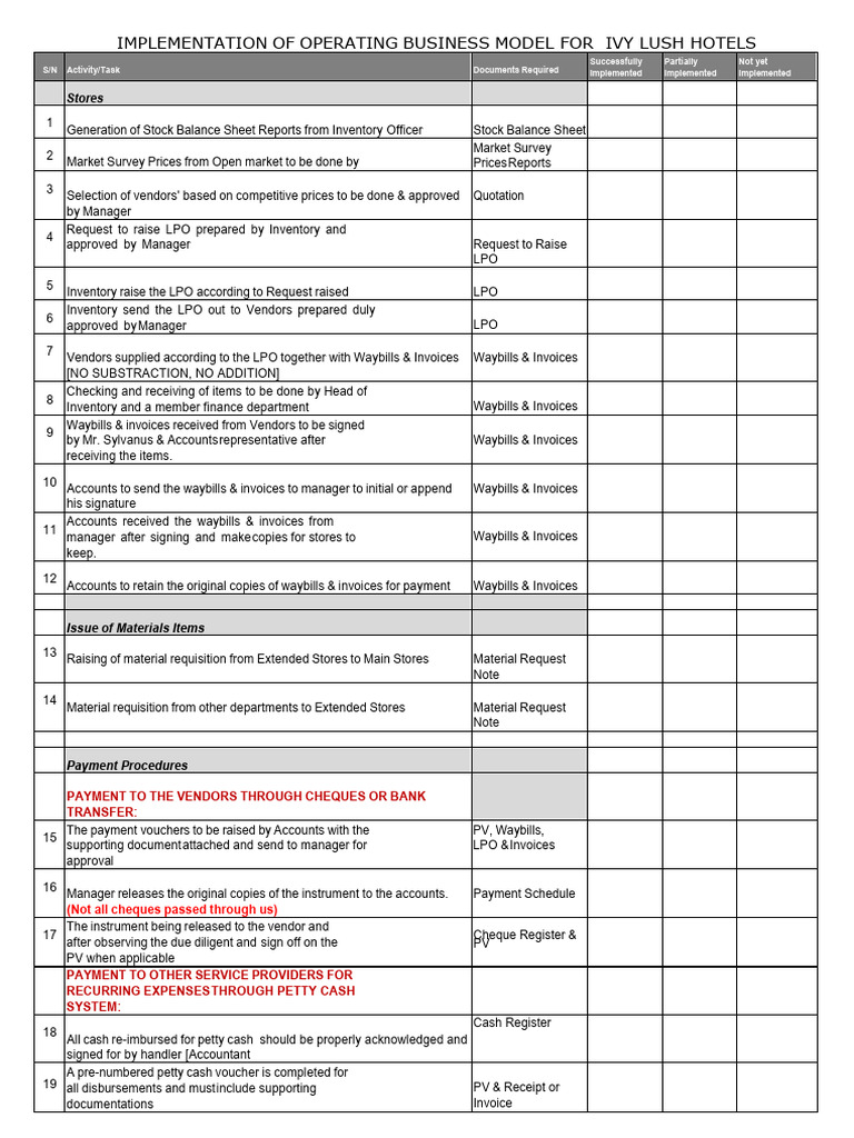 Business Model Implementation Summary | PDF