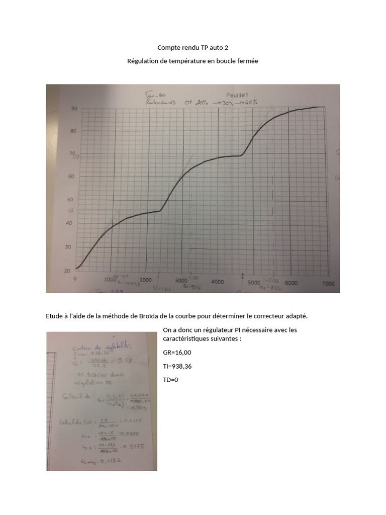 Compte Rendu TP Auto 2 | PDF