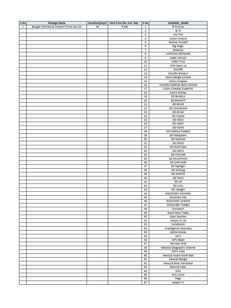 List of Bouquets of Pay Channels Formed by Broadcaster 31 July 2024 | PDF