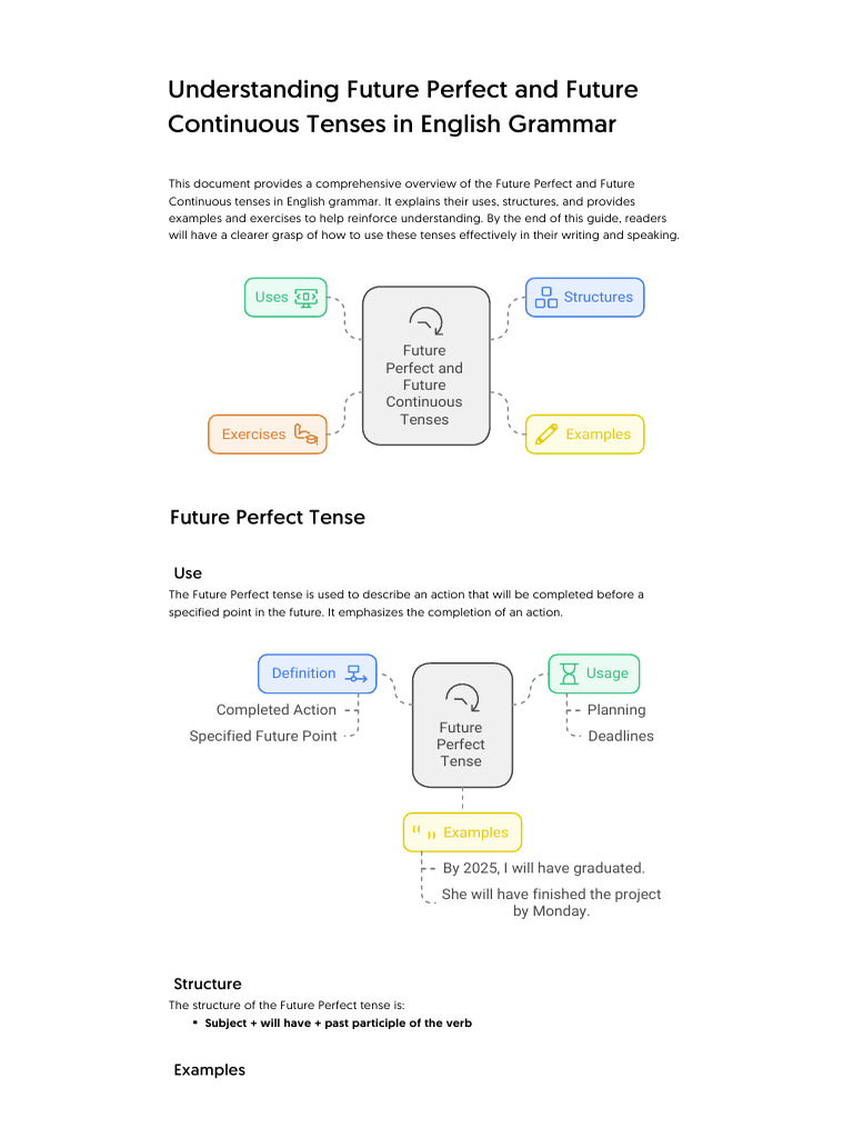 Understanding Future Perfect and Future Continuous Tenses in English Grammar | PDF