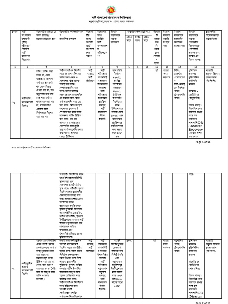 Smart BD Workplan v3 | PDF