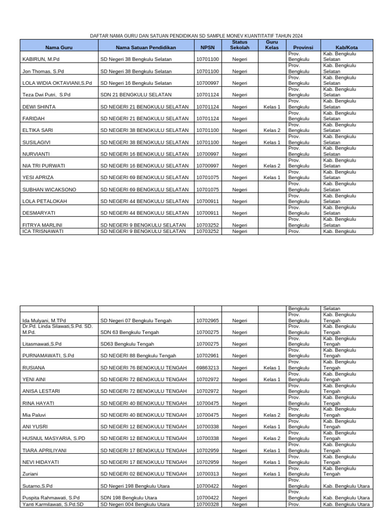 Daftar Sample Monev SD 2024 | PDF