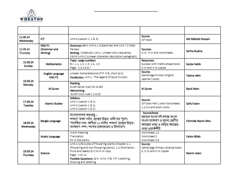 G4 Goldfinch UT1 Routine | PDF