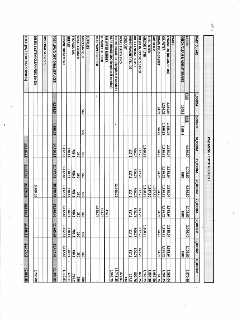 PMS Matrix - Toyota | PDF