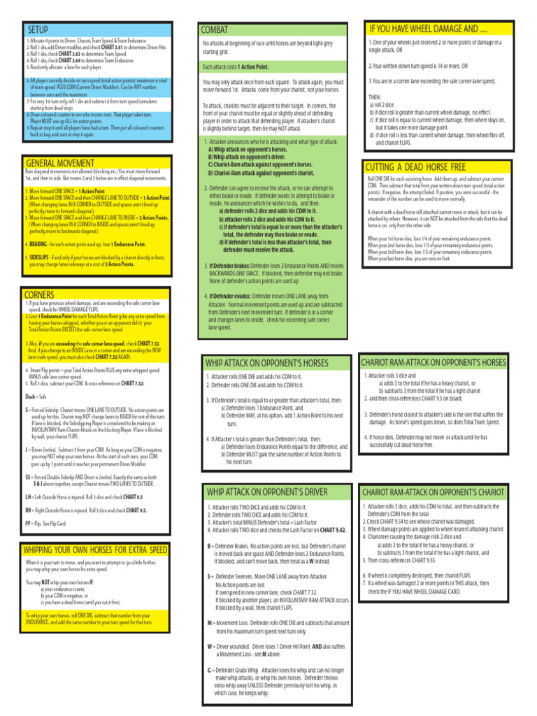 Reference Sheet | PDF