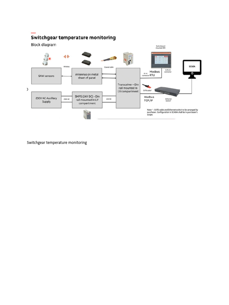Switchgear Temperature Monitoring Using SAW Sensor | PDF