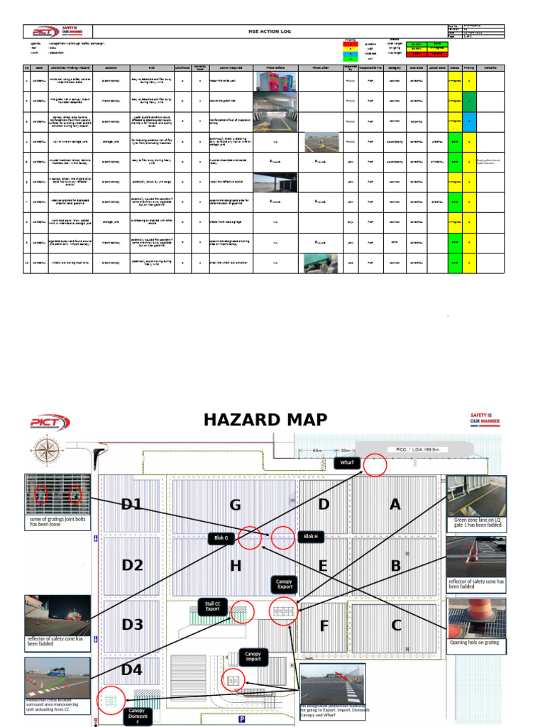 HSE Action Log Summary 2024 | PDF | Hazards | Safety