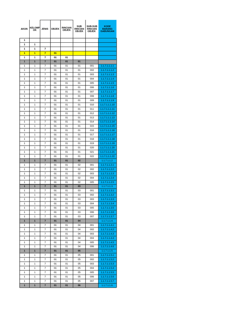 Kode Barang Persediaan 2023 | PDF