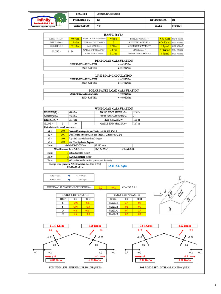 Wind Load Calculation for Crane Shed | PDF | Meteorology | Science ...