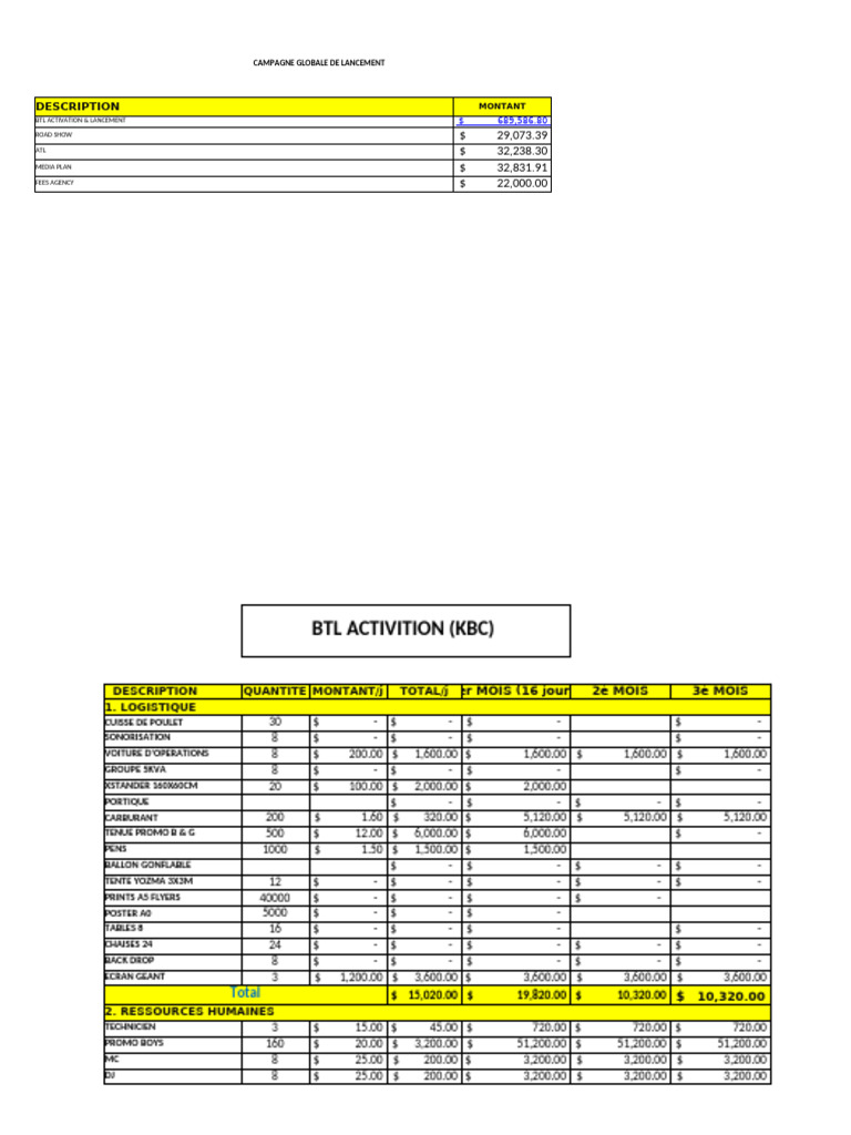 BTL Tender Yozma | PDF