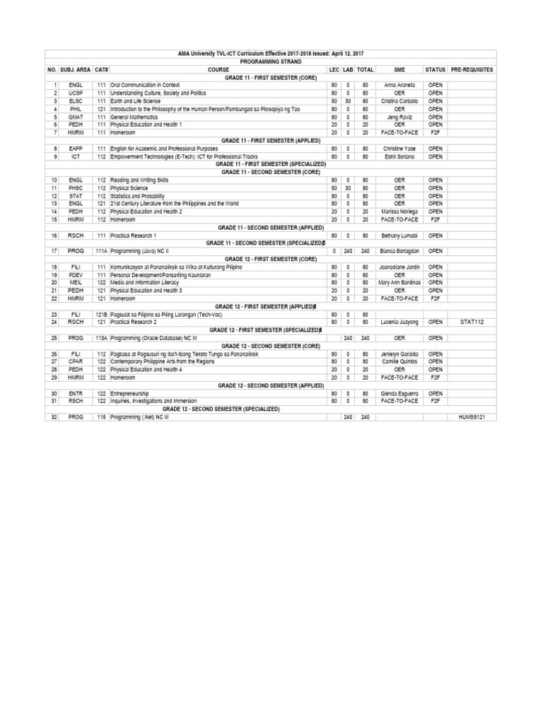 TVL ICT Curriuculum 1 | PDF