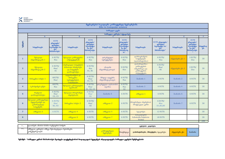 KIU Curriculum 2023 December CS GE 13-03-2024 | PDF
