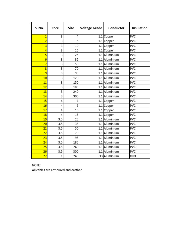 Cable sizes for cable software | PDF